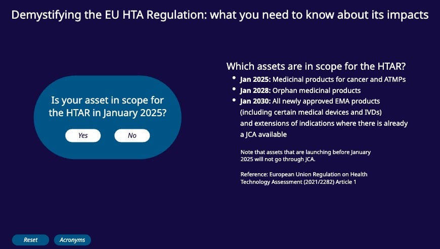 HTA Infographic Ceros