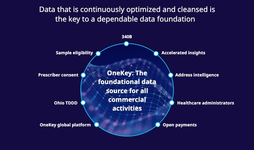 OneKey data reference