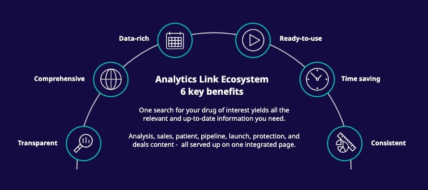 Analytics Arc Module