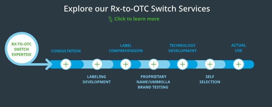 RX-to-OTC Switch