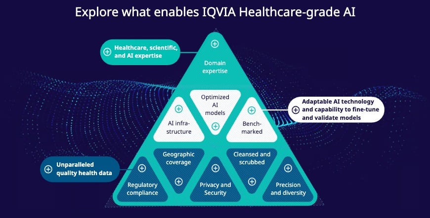 AI Page Triangle Module
