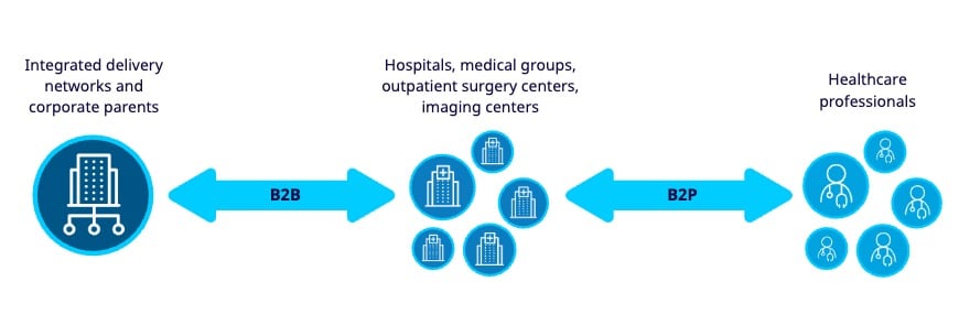 BCS2024-1207-05MAY - Create new Ceros module for new OneKey Reference Data Solutions page - Richards