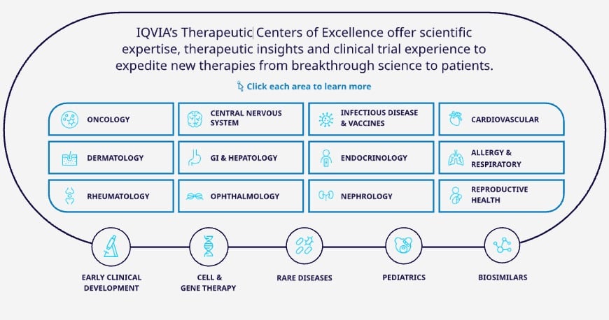 Updated Therapeutics Overview Module Redesign Copy