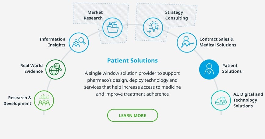 Solutions offered in APAC