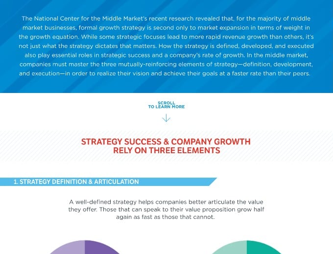 Strategic Planning Key Takeaways