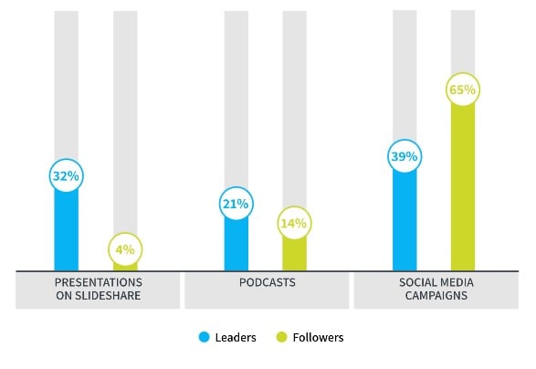 Audience Builder Chart 1