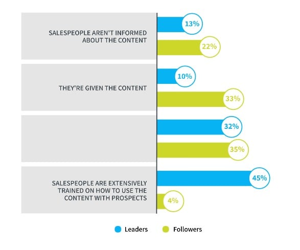 Sales Accelerator Chart 2