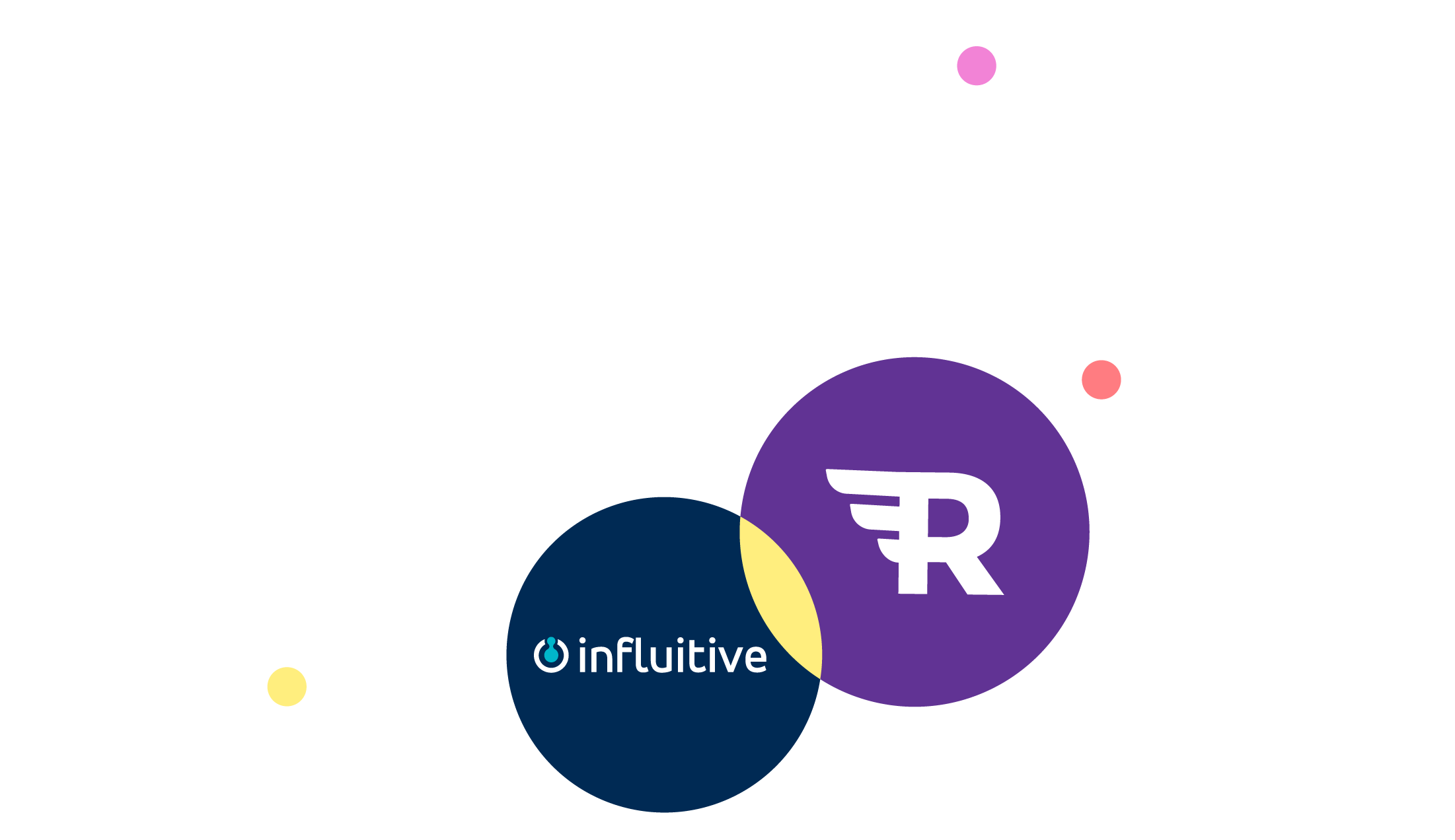 Better together - Influitive and Reachdesk Better together - Advancing ...