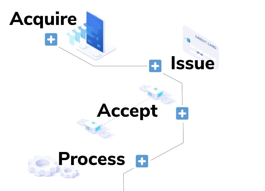 Radar Payment Value Chain