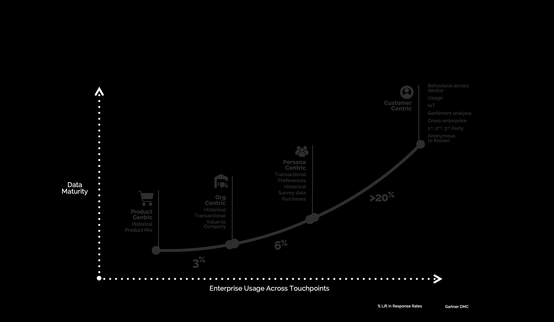 Retail Experience - 2023 February