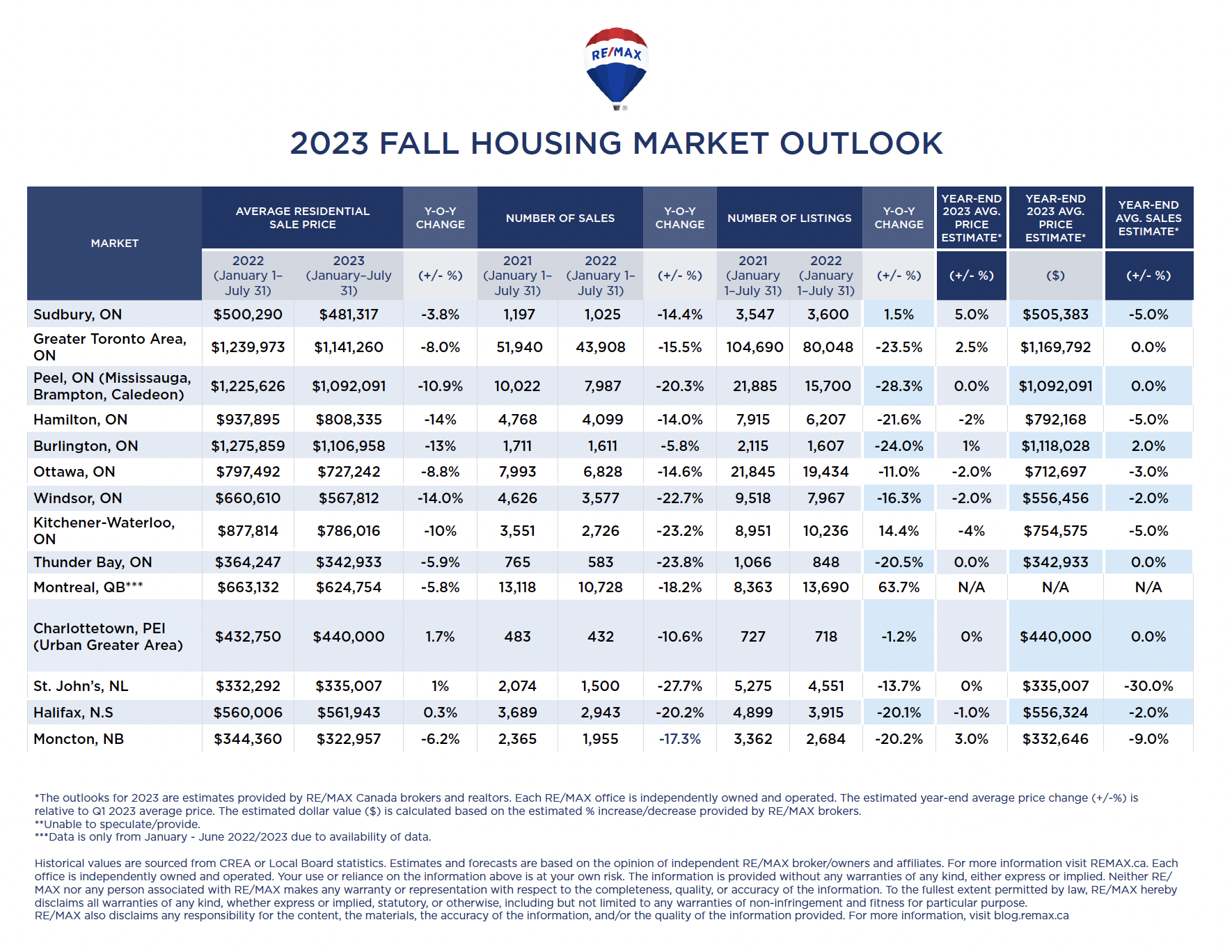 2023 Fall Housing Market Outlook Report