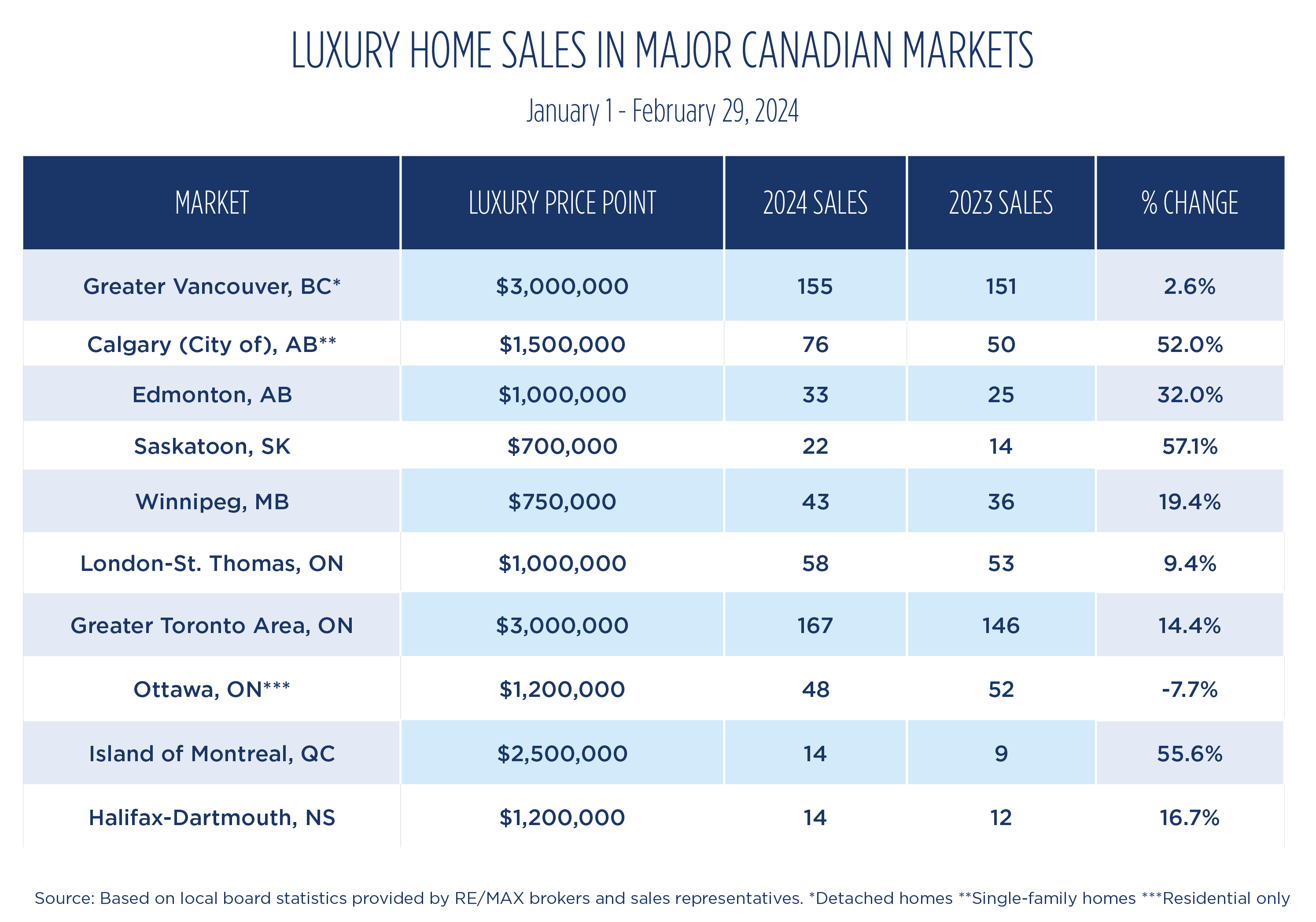 2024 Spotlight on Luxury Report