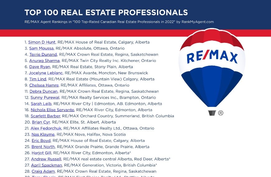 RankMyAgent.com Top 100 Agents of 2022