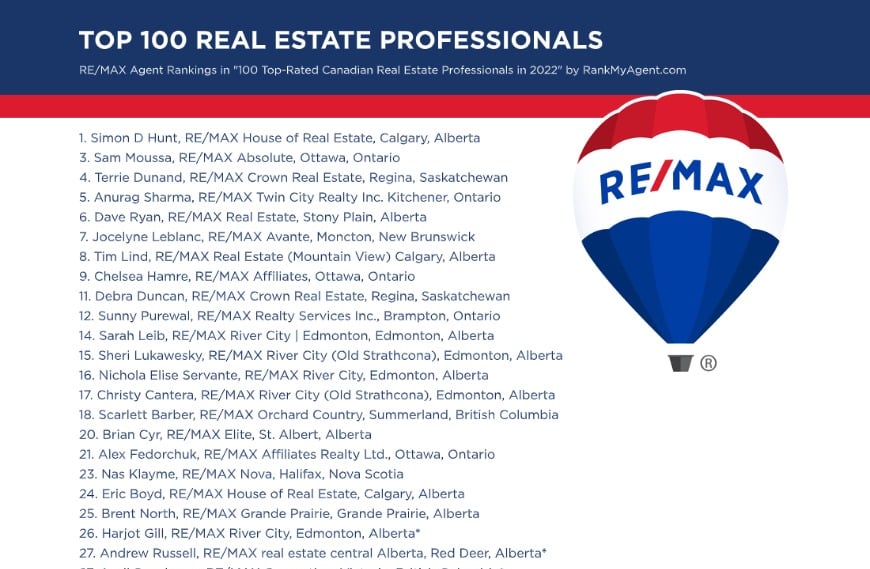 RankMyAgent.com Top 100 Agents of 2022