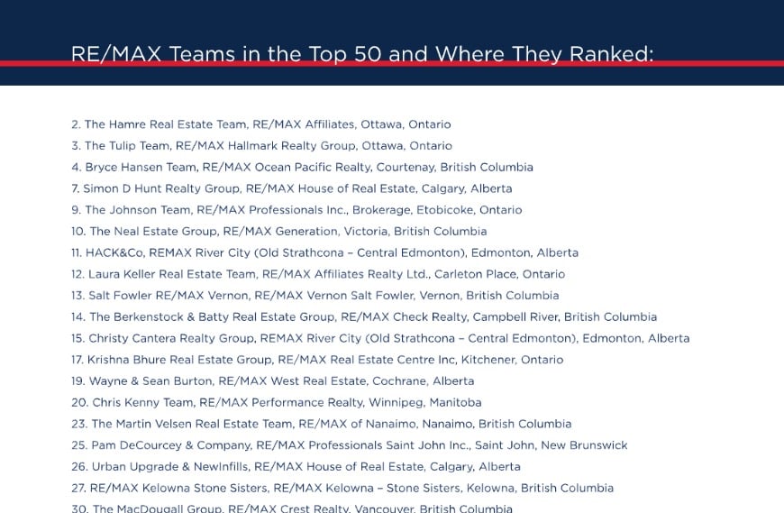 RankMyAgent.com Top 50 Teams of 2023