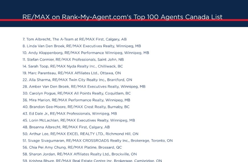 RateMyAgent.com Top Agents in 2023