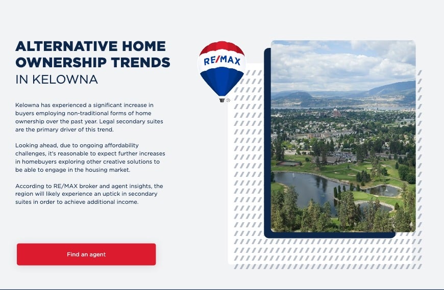 Kelowna: Alternative Home Ownership Models