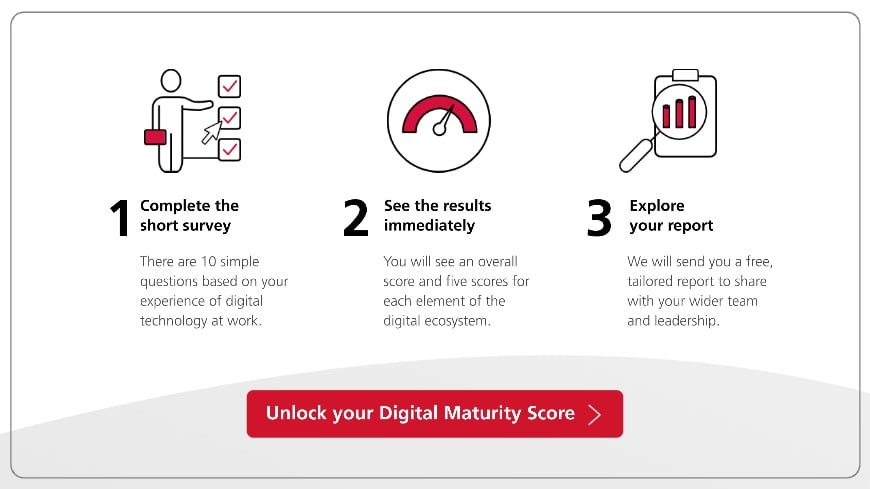 Maturity Indicator Insights