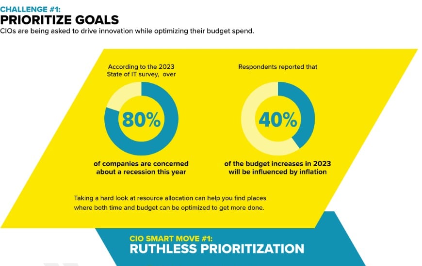 CIO-Challenges-ebook-landing-page CIO Guide to Navigating Uncertain Times