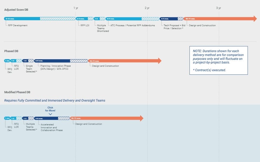 I-4 | DB Delivery Method Comparison | May 2024