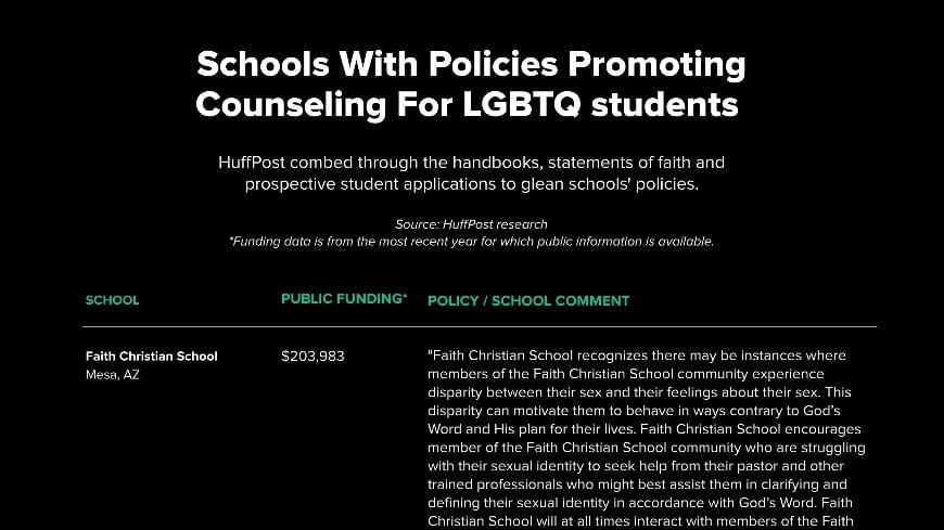 Conversion Therapy map