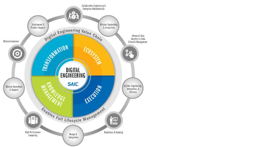 Digital Engineering Anchor Graphic