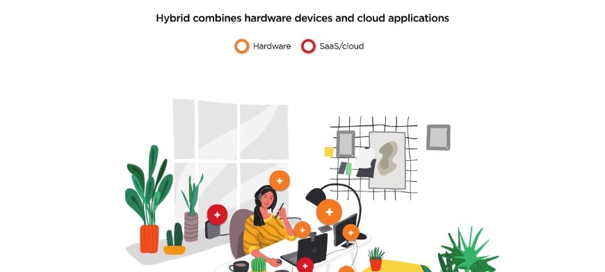 Hybrid Selling interactive piece