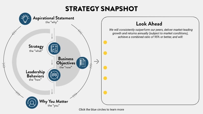 Strategy Snapshot - Variation 1