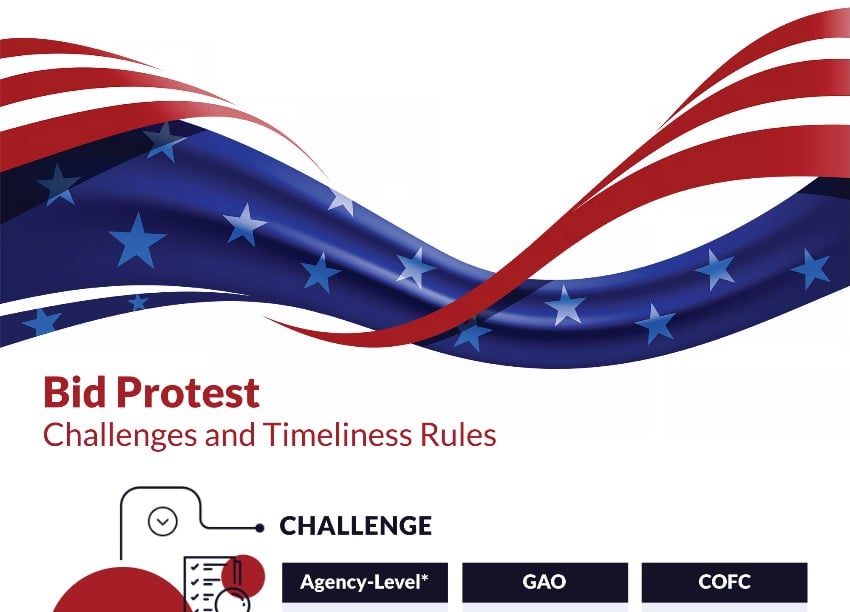 Bid Protest Timeline GAO bid protest docket, GAO bid protests ...