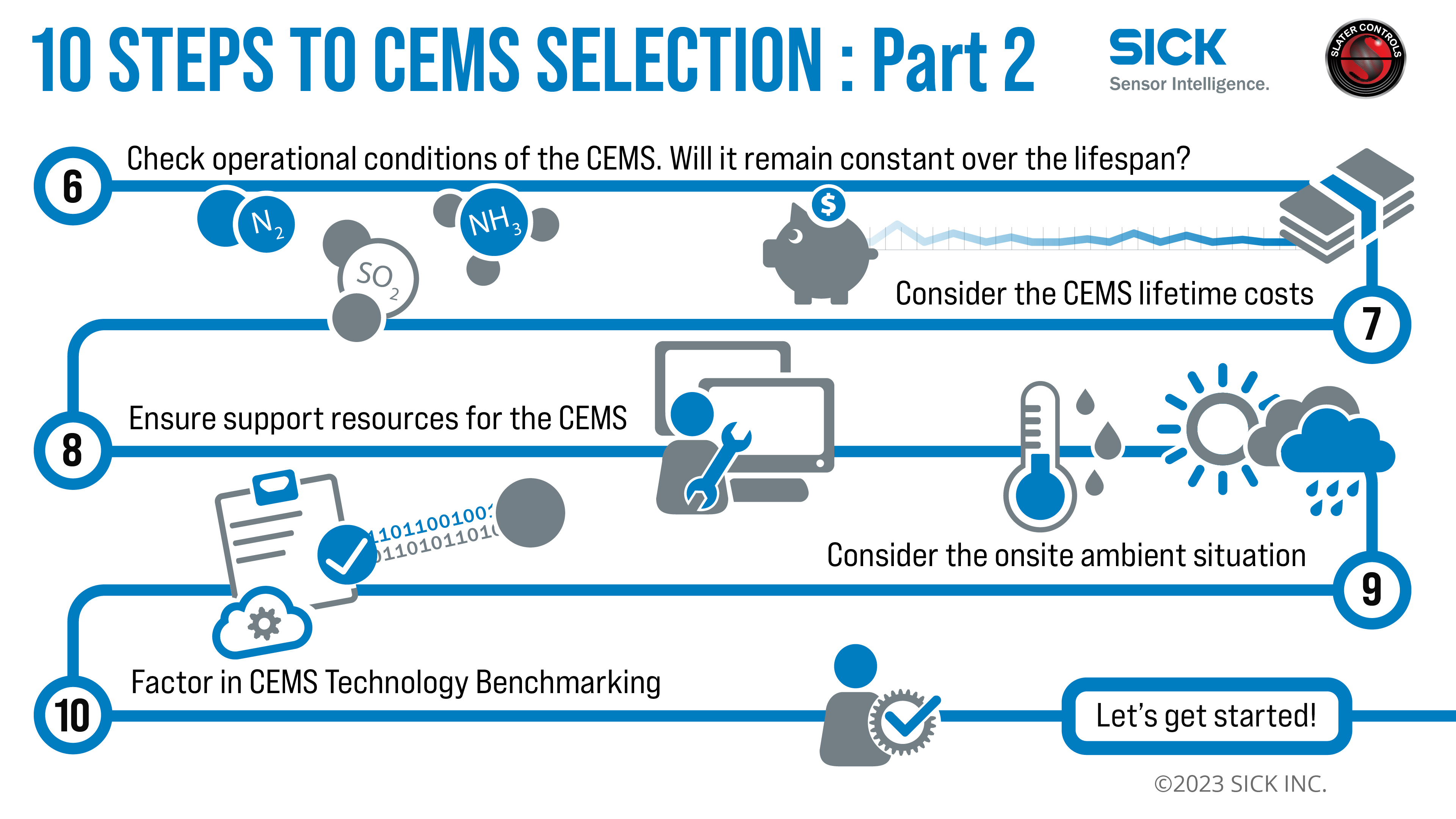 10 Steps to CEMS Selection