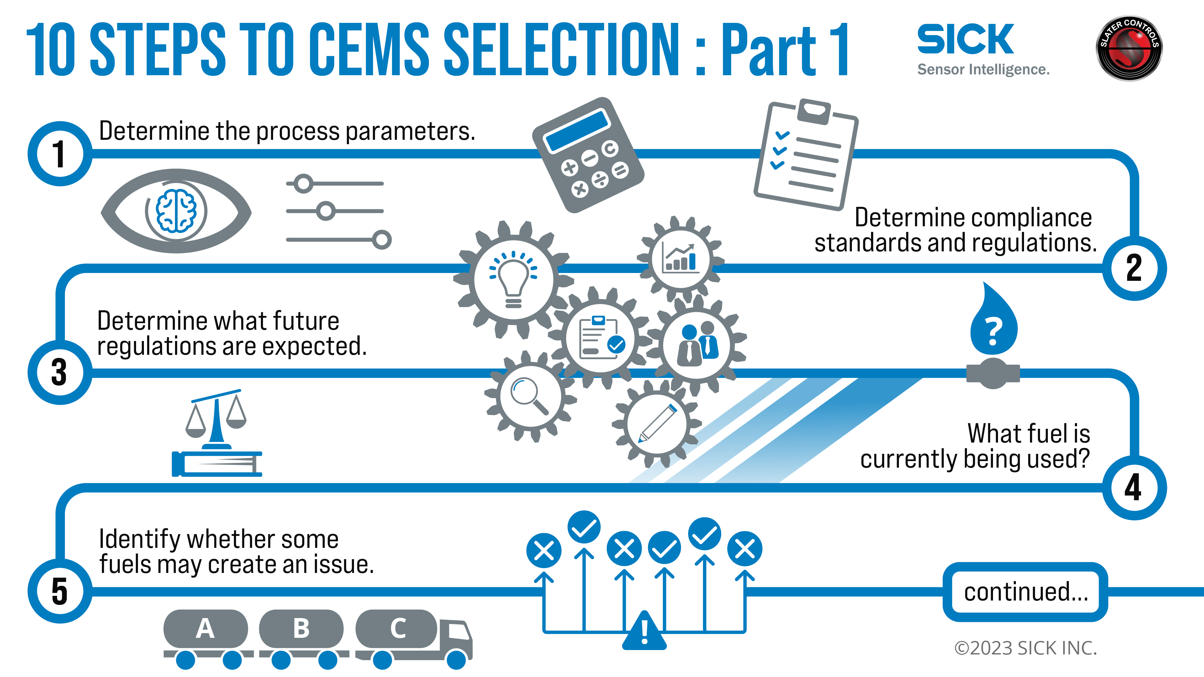 10 Steps to CEMS Selection