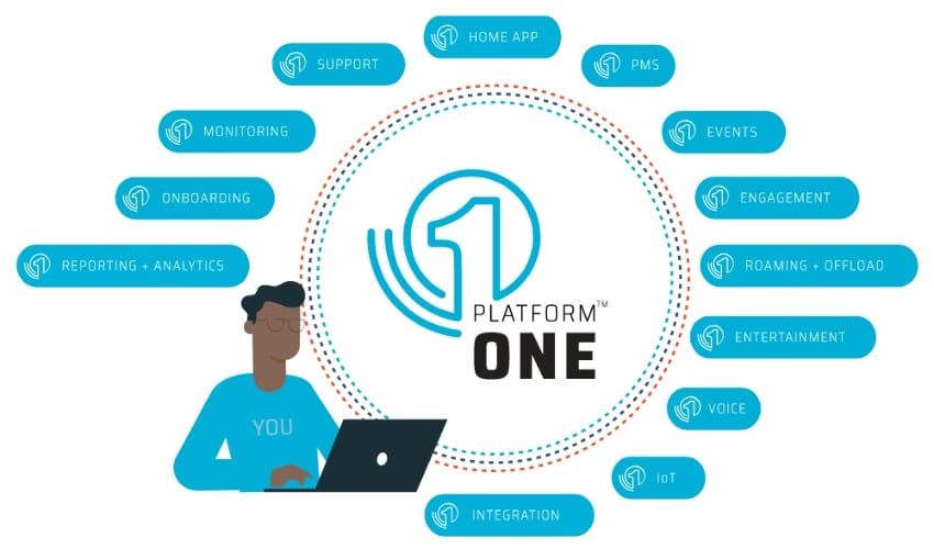 Generic Diagram (Static)