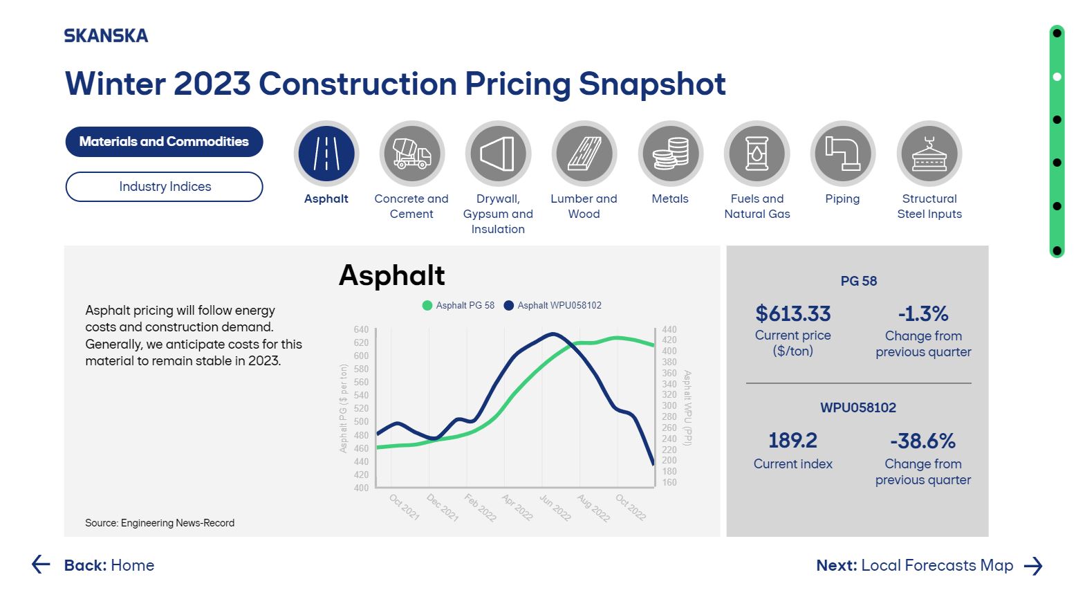 2023 Winter Construction Market Trends Report construction market ...