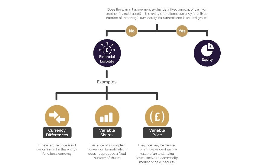 Common complex financial instruments in the tech industry 2 Andy -TEST