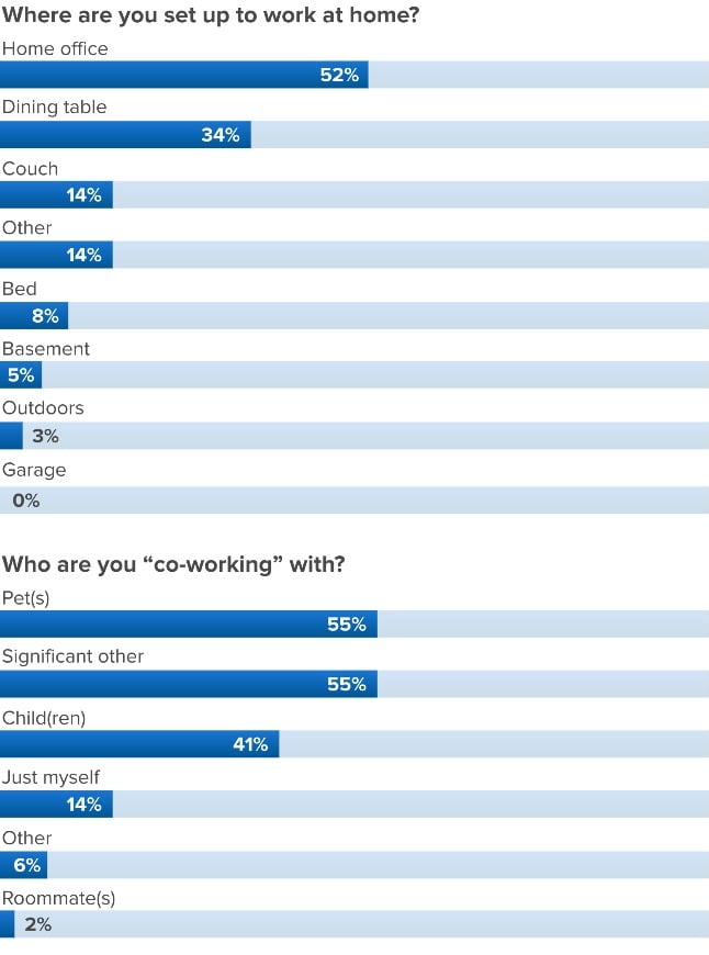 Telework Poll Results 1