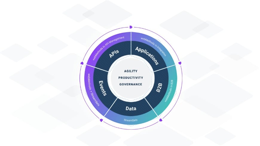 Super iPaaS spin graphic
