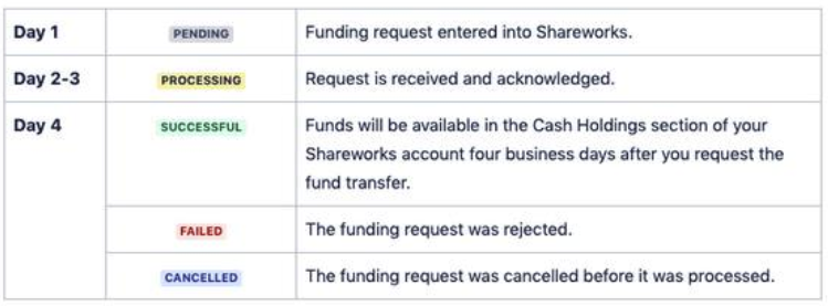 Atlassian Participant Training