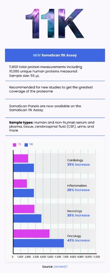 11K_vs_7K_columns_11K_2024q2