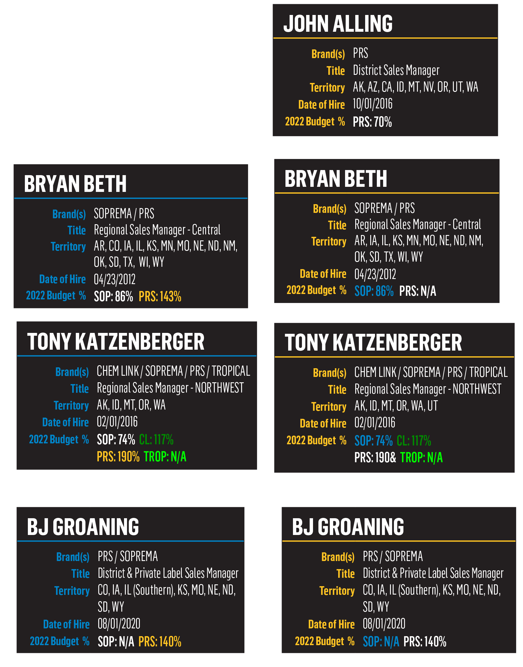 SOP - Brands Sales Map