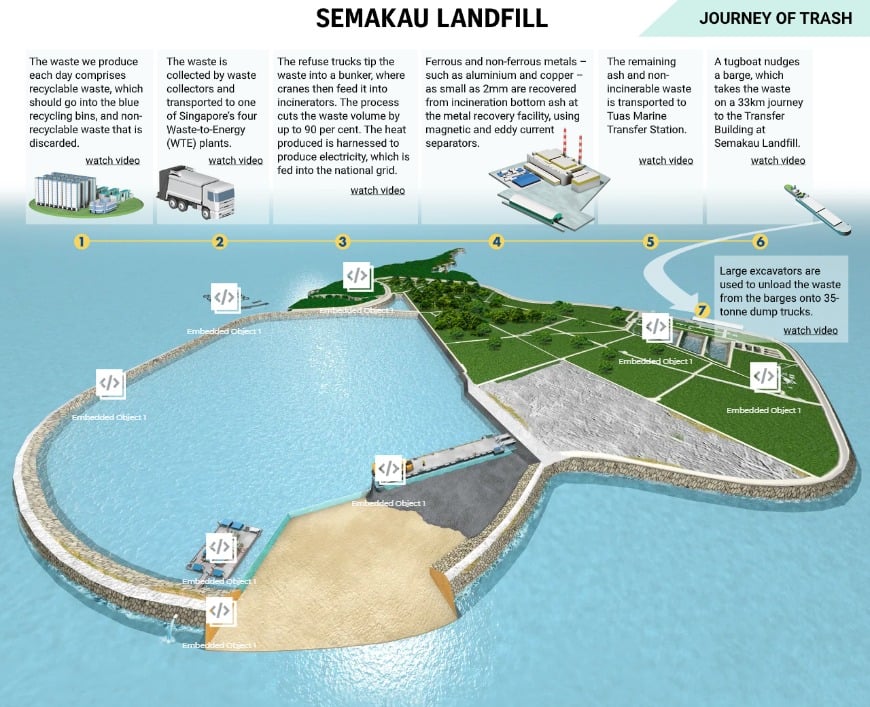 Semakau 11.11