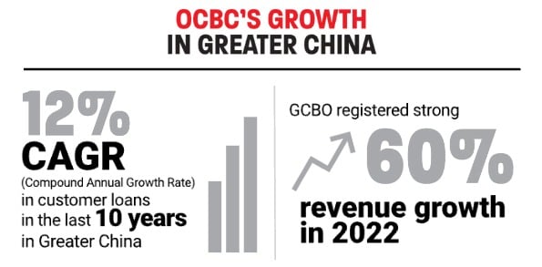 77817 OCBC Greater China BT #3B