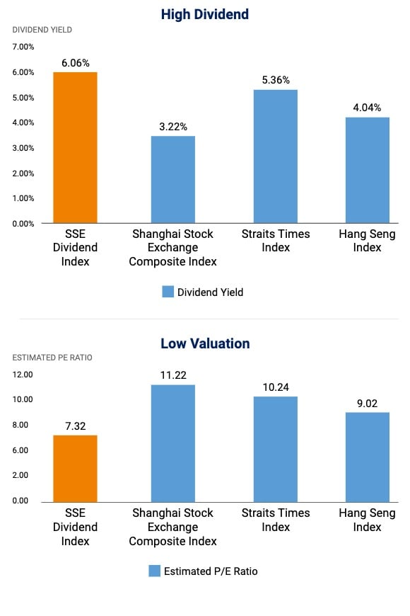 High Dividend, Low Valuation graphs Copy