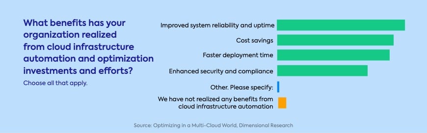 Interactive graphic 2