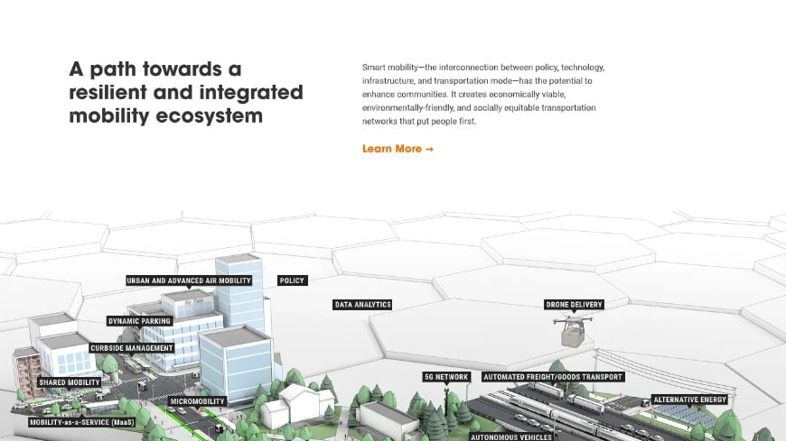 Smart Mobility (Climate Solutions - UK)