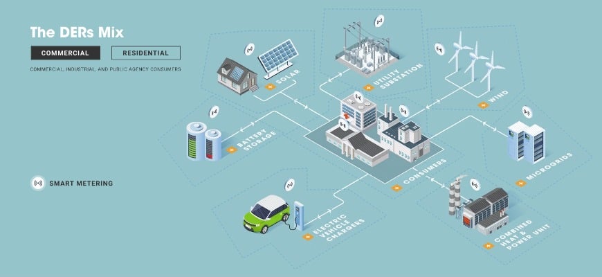 DERs DERs, distributed, energy, resources, smart, grid, power, energy ...