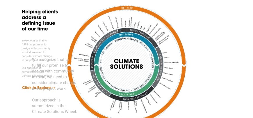 Climate Solutions Wheel