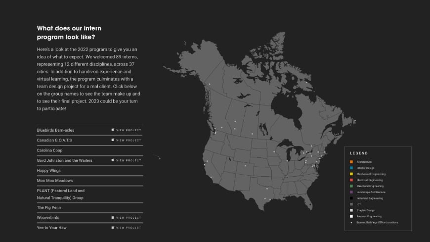 Intern Map
