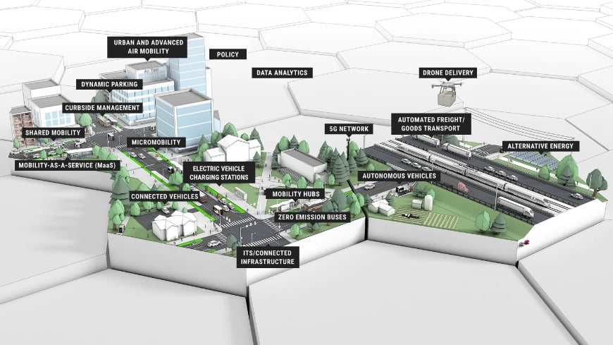 Smart Mobility - UK mobility, hub, micromobility, transit, transportation, community, people ...