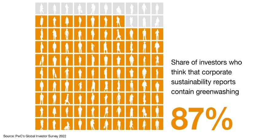 Greenwashing chart - FINAL