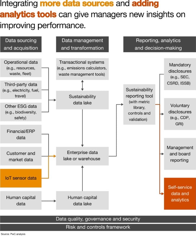 ESG flow_Phase 2_Both desktop_mobile